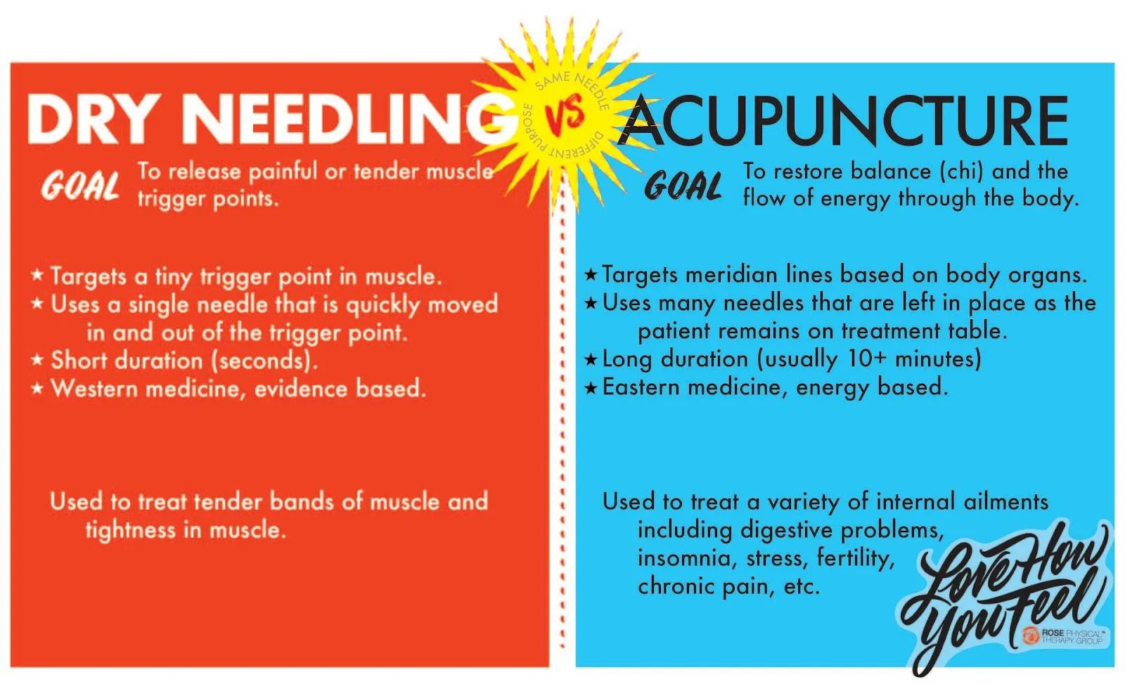 Dry Needling for Pain Relief | Accelerate Therapy
